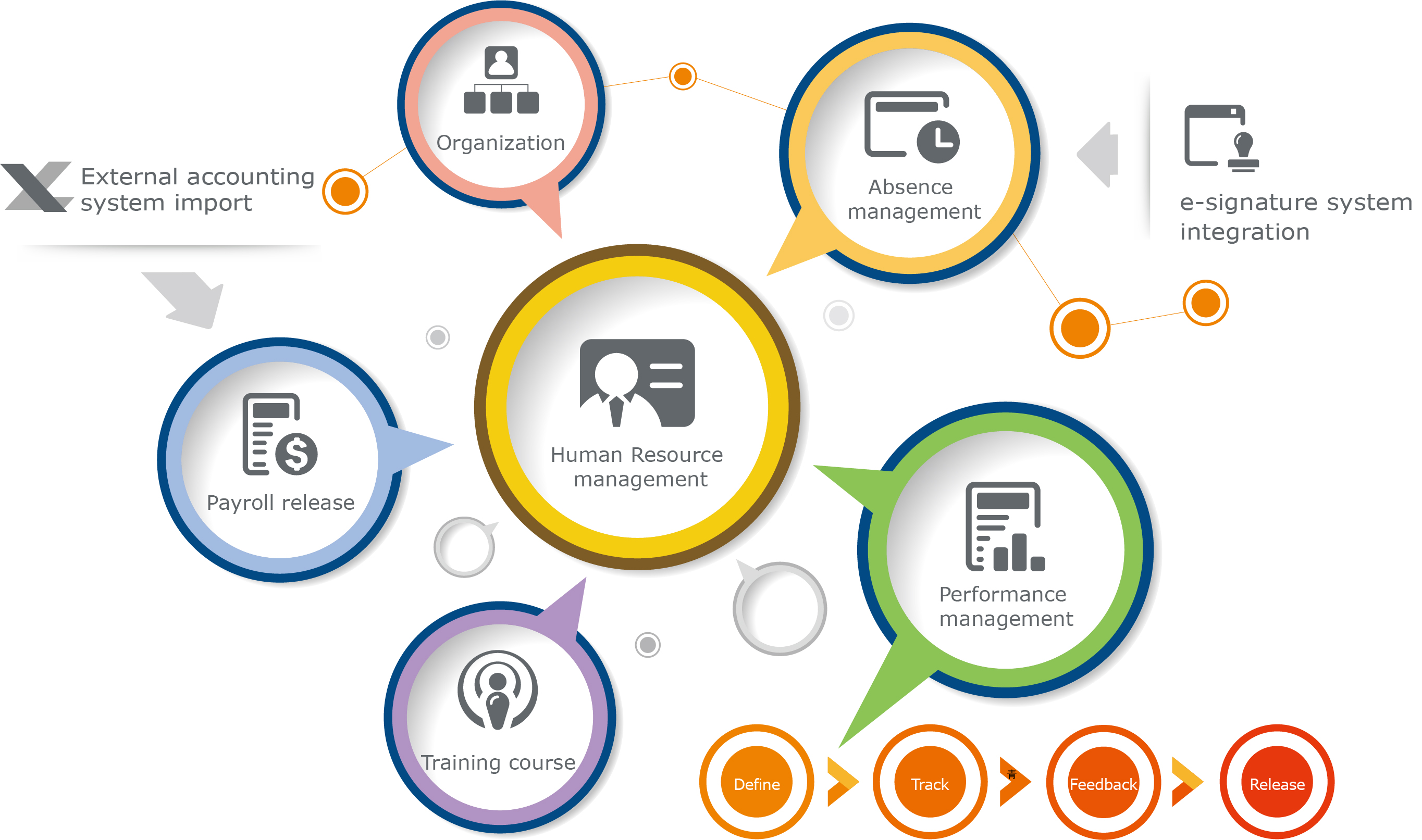 Hundred Plus | HR Plus