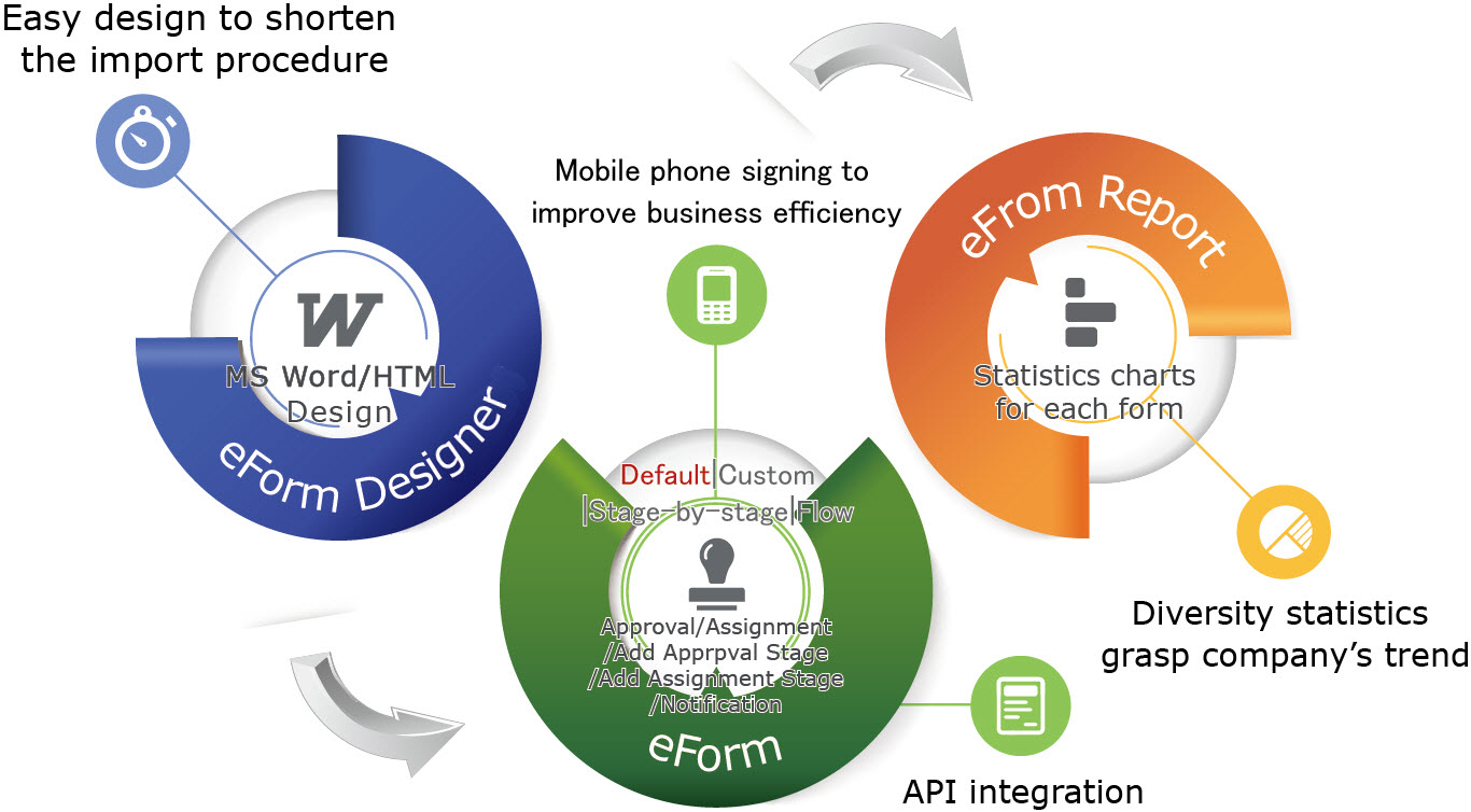 Hundred Plus | Form Plus